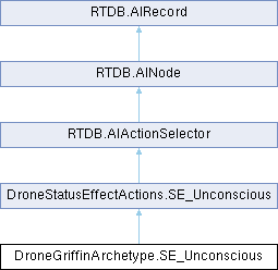 Tweaks: DroneGriffinArchetype.SE_Unconscious Class Reference