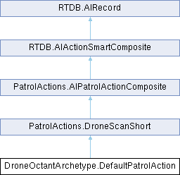 Tweaks: DroneOctantArchetype.DefaultPatrolAction Class Reference