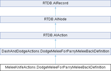 Tweaks: MeleeKnifeActions.DodgeMeleeForParryMeleeBackDefinition Class ...