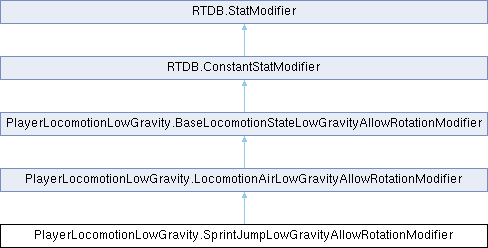Tweaks: PlayerLocomotionLowGravity.SprintJumpLowGravityAllowRotationModifier Class Reference