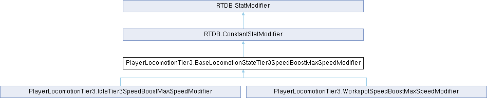 Tweaks: PlayerLocomotionTier3.BaseLocomotionStateTier3SpeedBoostMaxSpeedModifier Class Reference